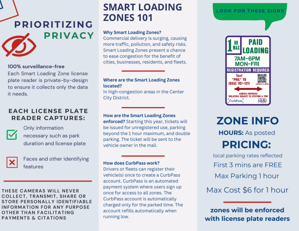 Smart Loading Zones – The Philadelphia Parking Authority.